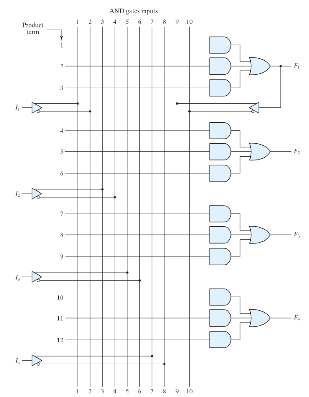 Final Exam: Digital Logic Design - EE232