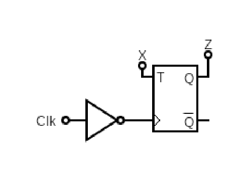 Final Exam: Digital Logic Design - EE232