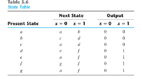 Final Exam: Digital Logic Design - EE232